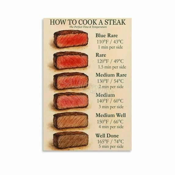 Steak Doneness And Temperature Guide Chart Poster (12) Canvas for ...