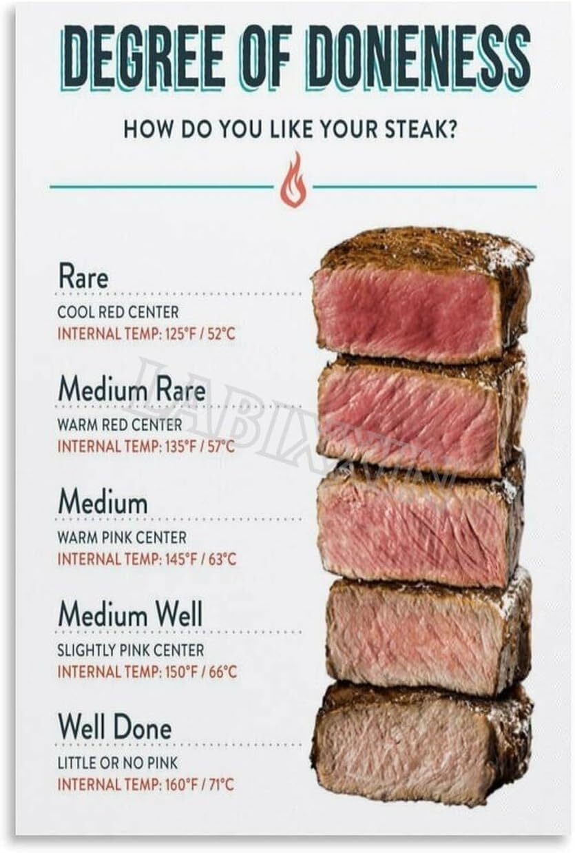 Steak Doneness And Temperature Guide Chart Poster For Bedroom Living ...