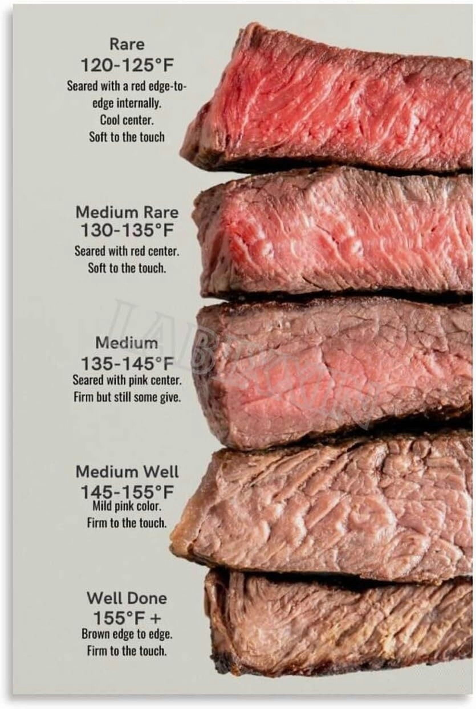 Steak Doneness And Temperature Guide Chart Poster Painting for Living ...