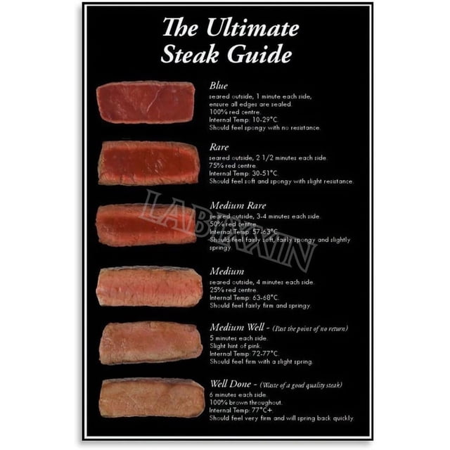 Steak Doneness And Temperature Guide Chart Poster Wall Art for Bedroom ...