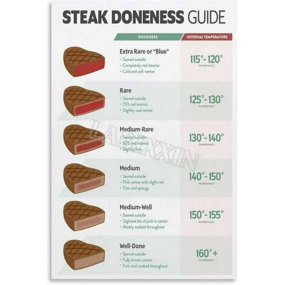 Steak Doneness And Temperature Guide Chart Poster for Bedroom Living ...