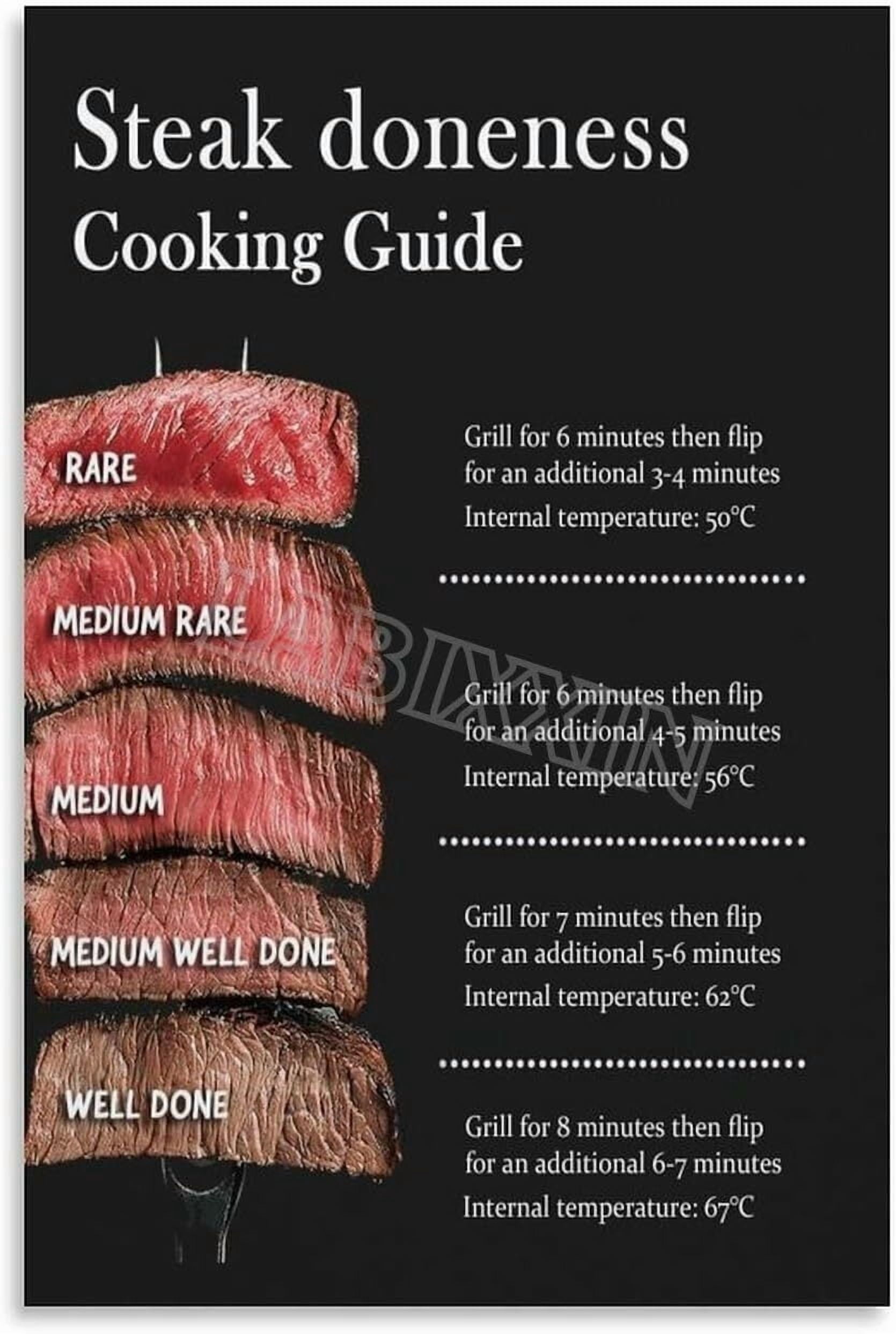 Steak Doneness And Temperature Guide Chart Poster for Bedroom Living ...