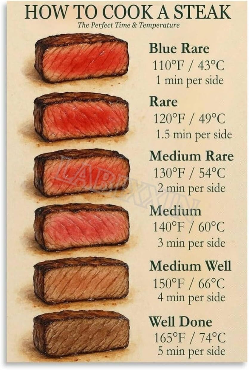 Steak Doneness And Temperature Guide Chart Poster for Bedroom Living ...