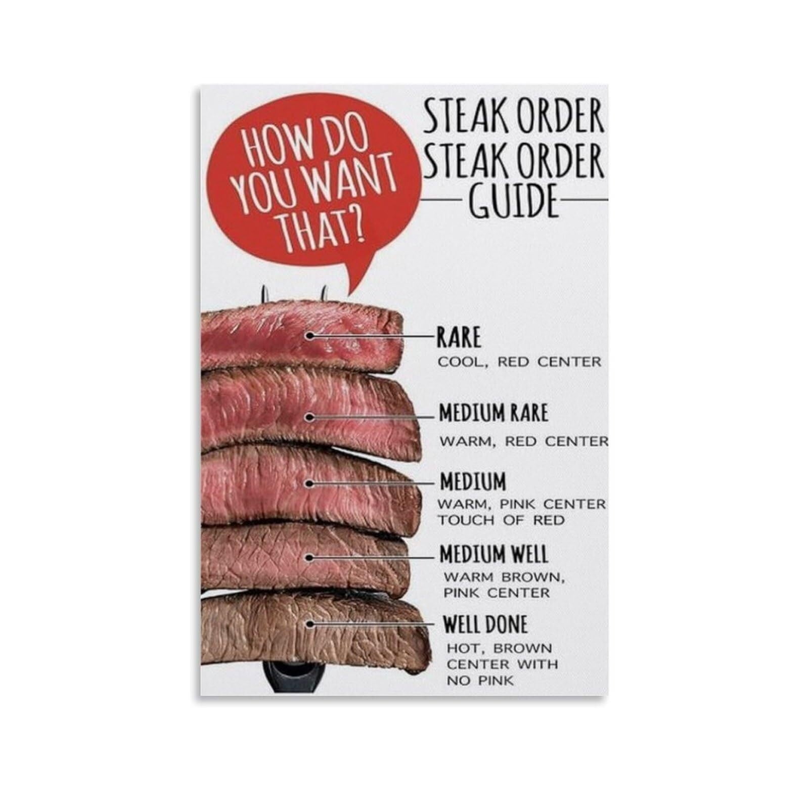 Steak Doneness Guide And Temperature Charts Poster(1) Canvas Print ...