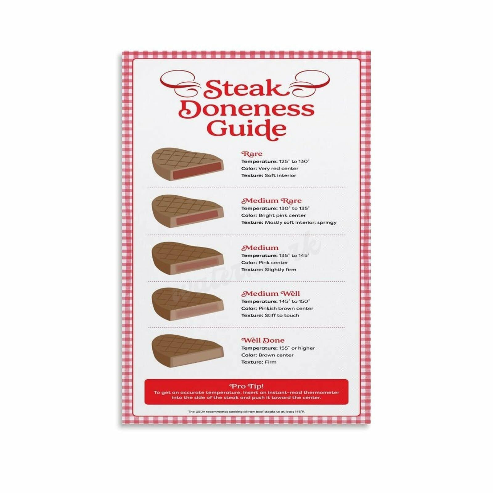 Steak Doneness Guide Beef Restaurant Kitchen Poster Canvas Painting ...