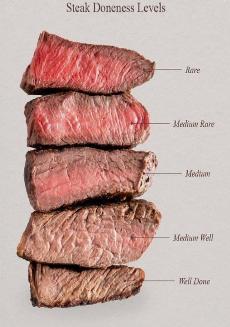 Steak Doneness Guide Poster Suitable For Home Kitchen Bar Coffee Shop ...
