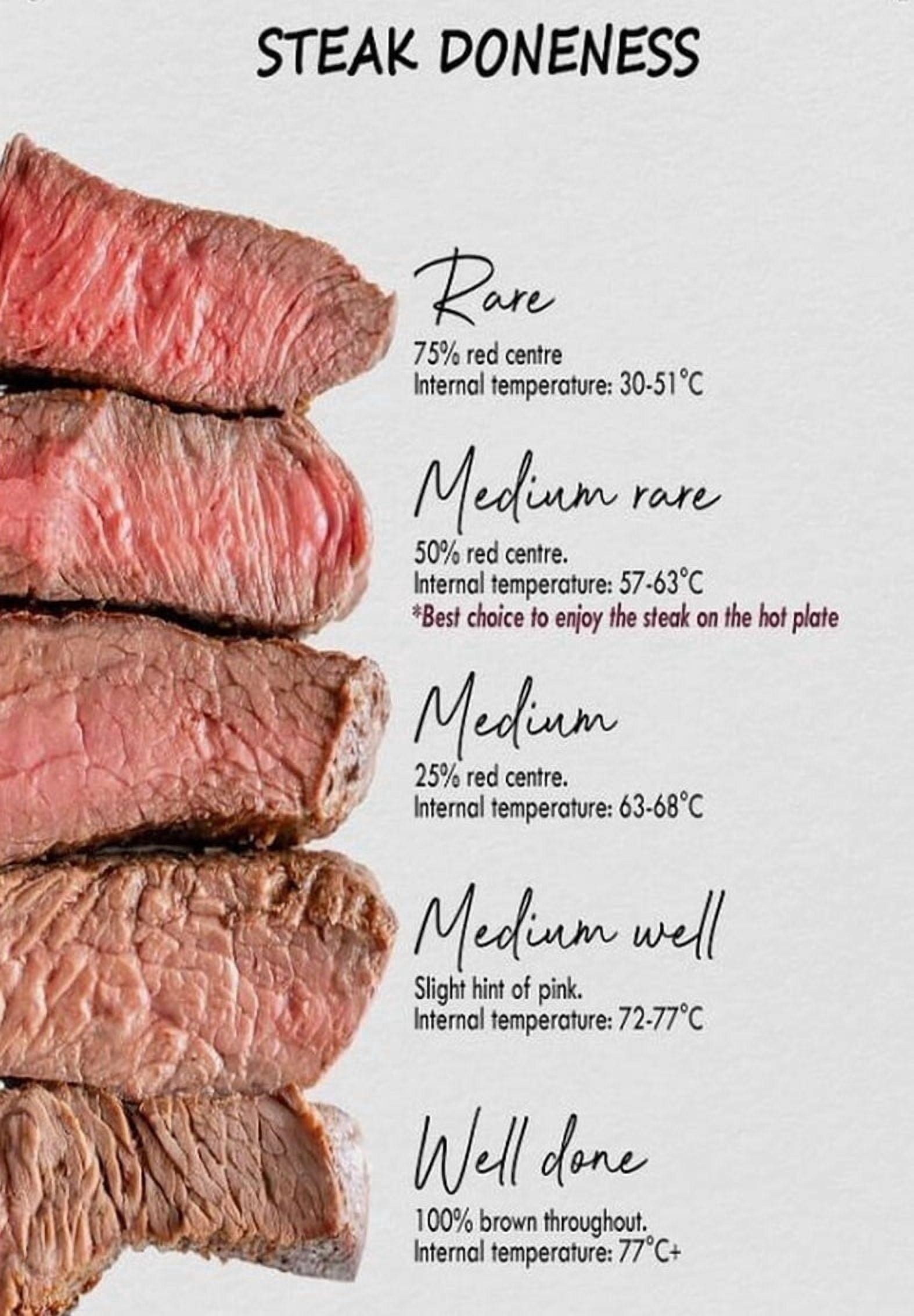 Steak Doneness Guide Poster Suitable For Home Kitchen Bar Coffee Shop ...