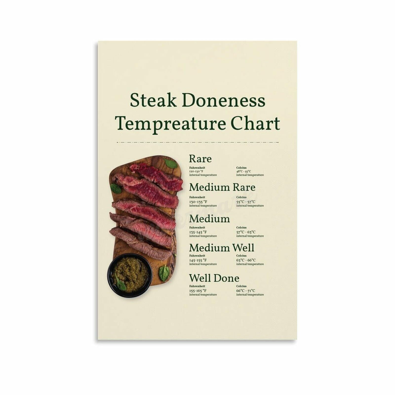 Steak Doneness Tempreature Chart Beef Restaurant Kitchen Guide Poster ...