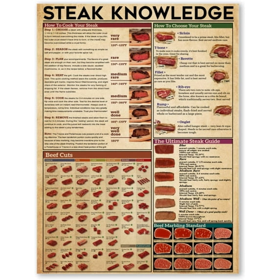 Steak Knowledge Metal Signs Wall Decor Kitchen Decor Cook Science Guide ...