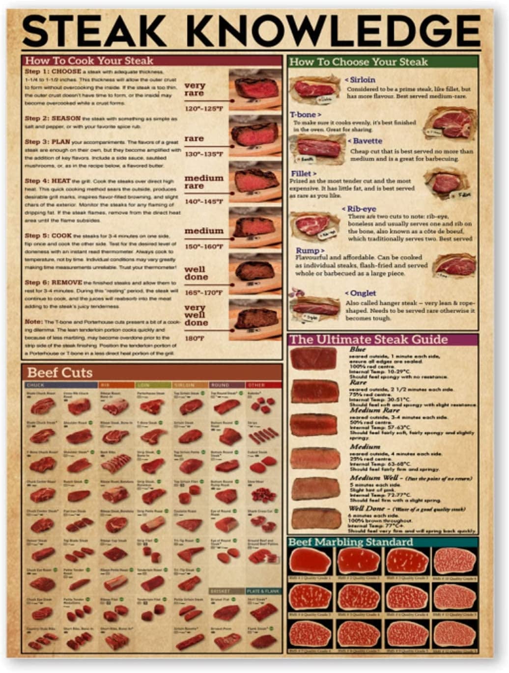 Steak Knowledge Metal Signs Wall Decor Kitchen Decor Cook Science Guide Posters Home Club ...