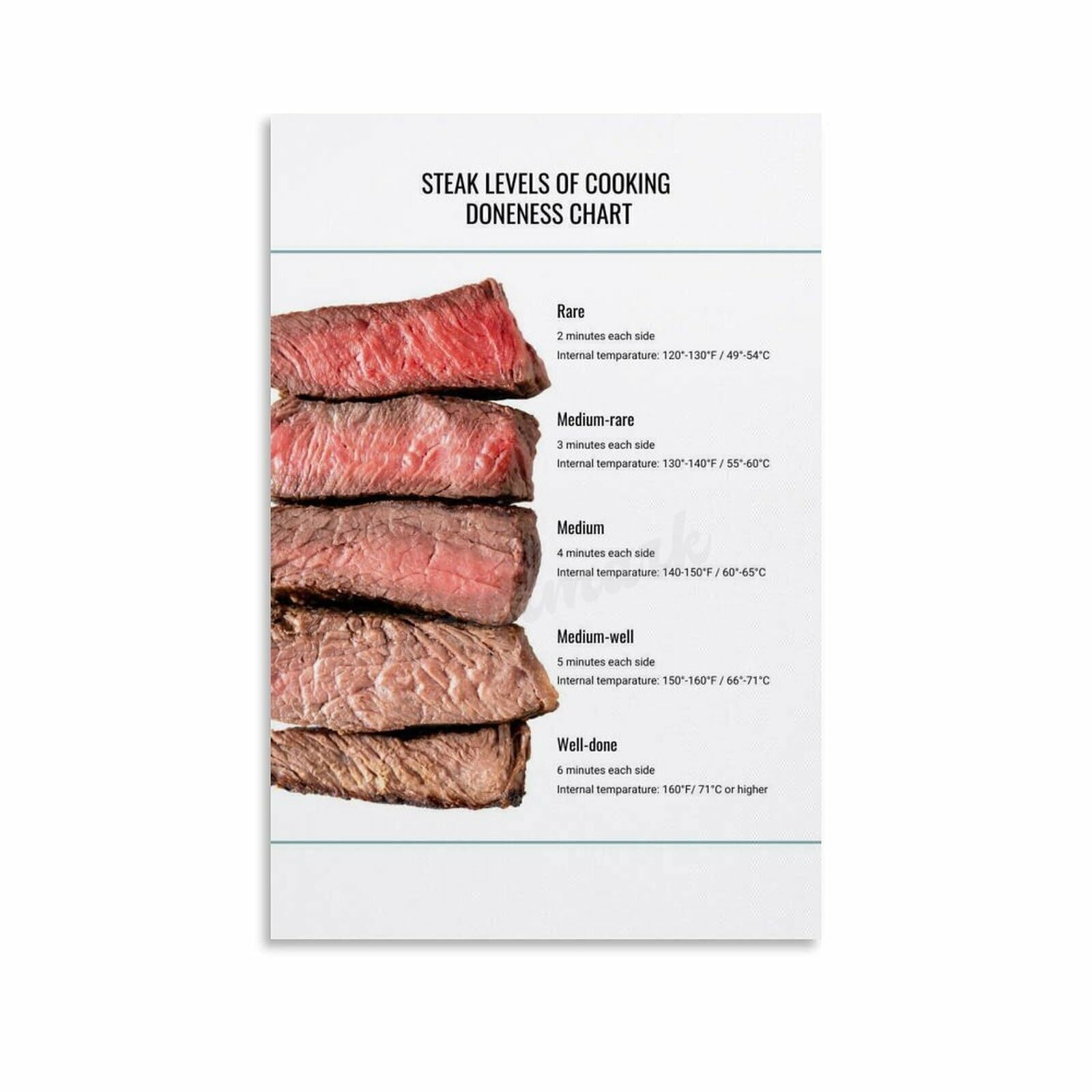 Steak Levels of Cooking Doneness Chart Poster Kitchen R Canvas Painting ...