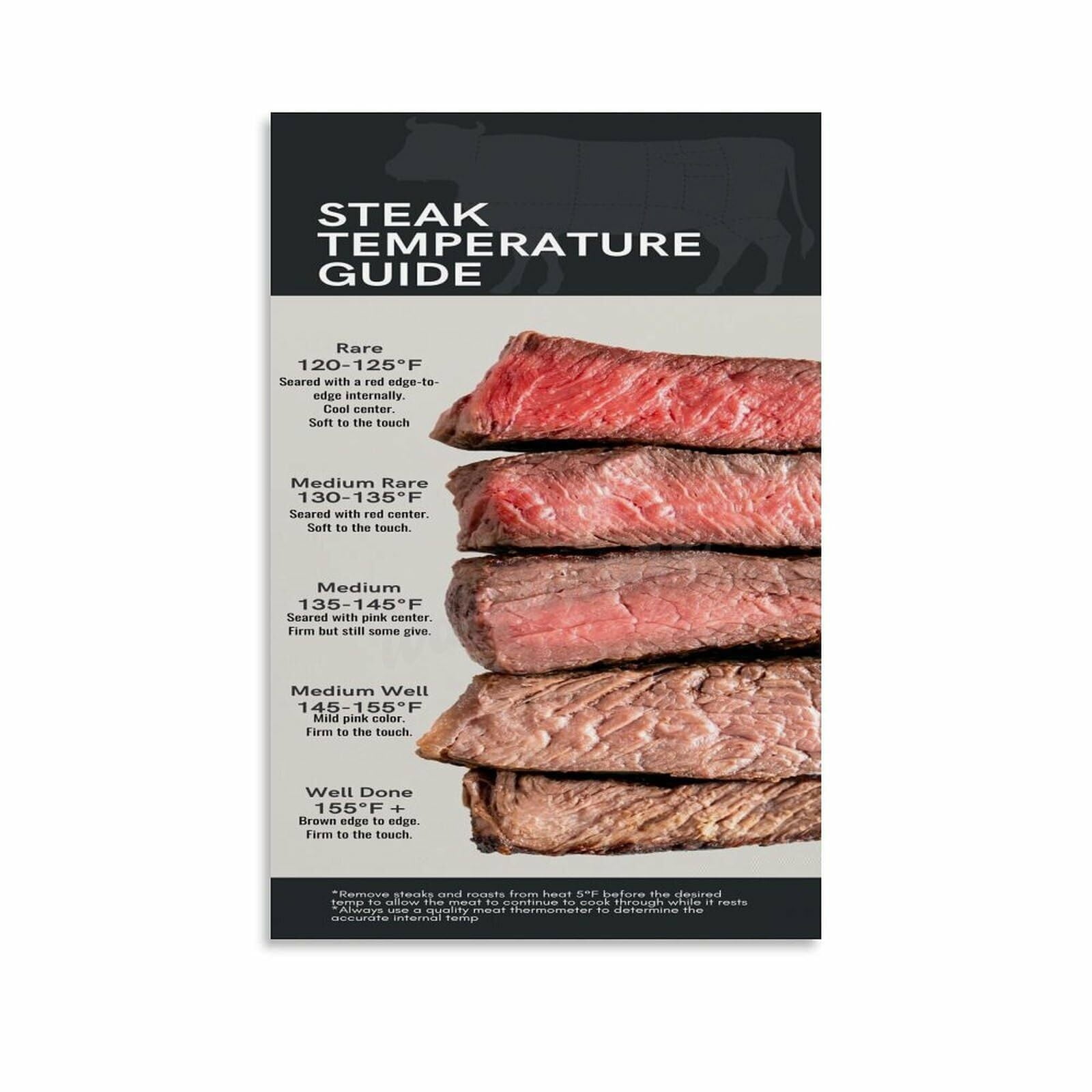 Steak Temperature Guide Restaurant Kitchen Poster Canvas Painting Wall ...