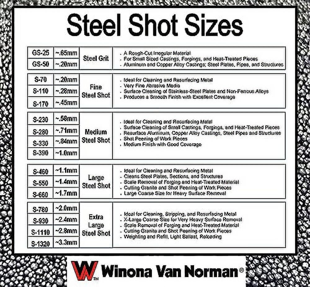 Steel Shot S-930 XX-Large Shot Size - No. 8 Equivalent (15lbs ...
