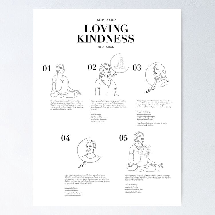 Step By Step Loving Kindness Meditation Guide Poster- Unframed Poster ...