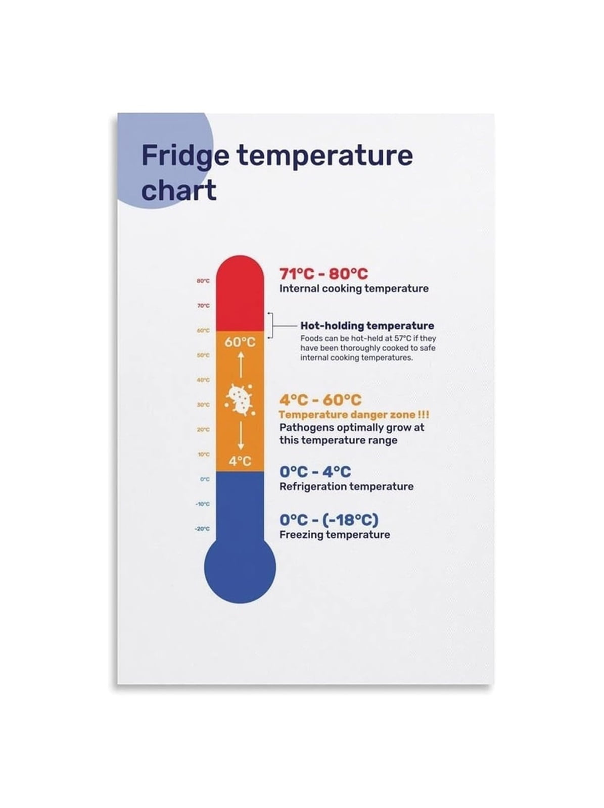 Step by Step Fridge Temperature Monitoring Poster Food Safety Danger ...