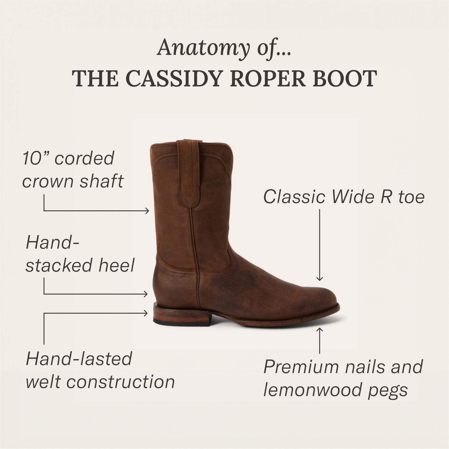 Stetson Cassidy Roper Boots - Walmart.com