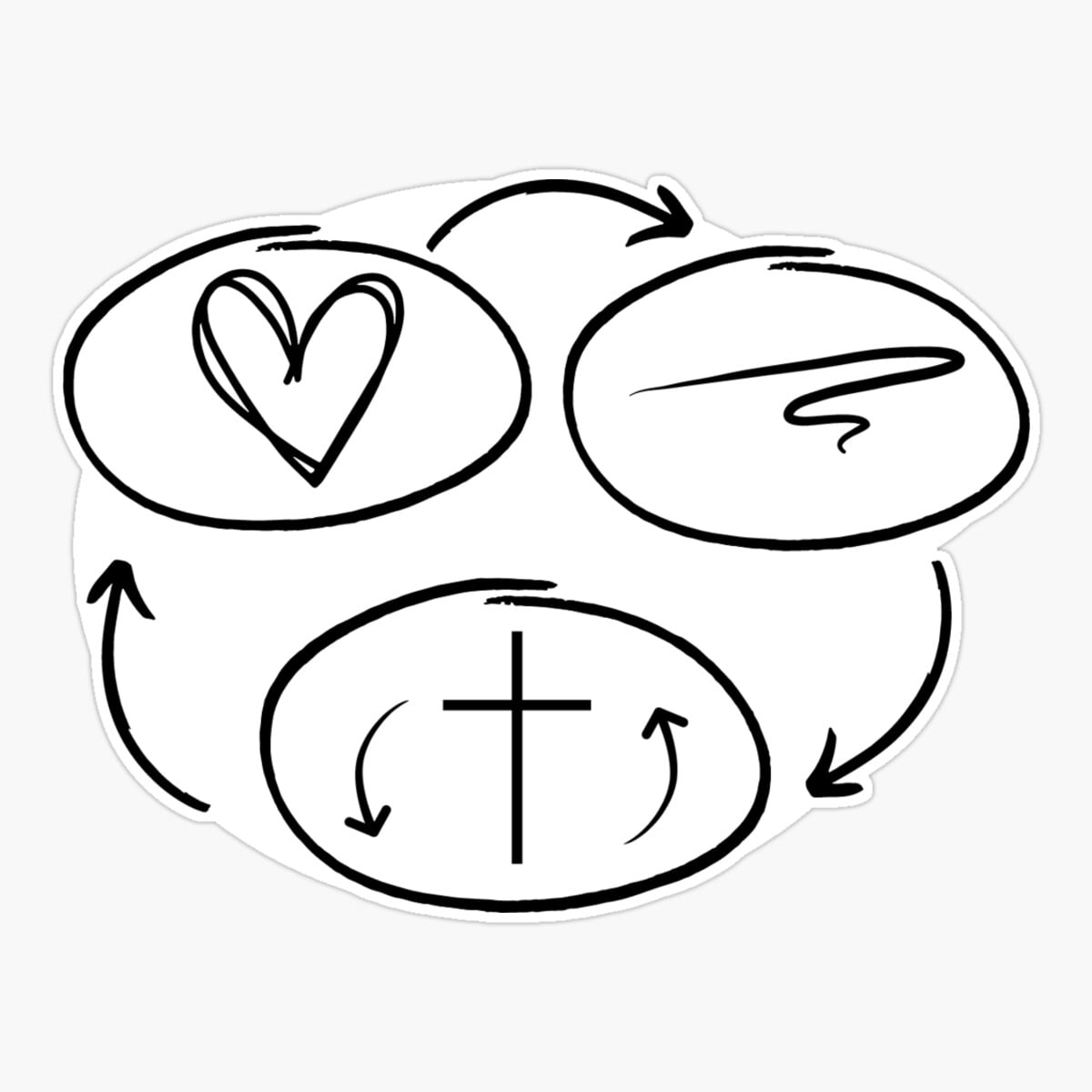Stickly 3 Circles Gospel Sticker, Phone Decal Water Bottle Stickers Car ...
