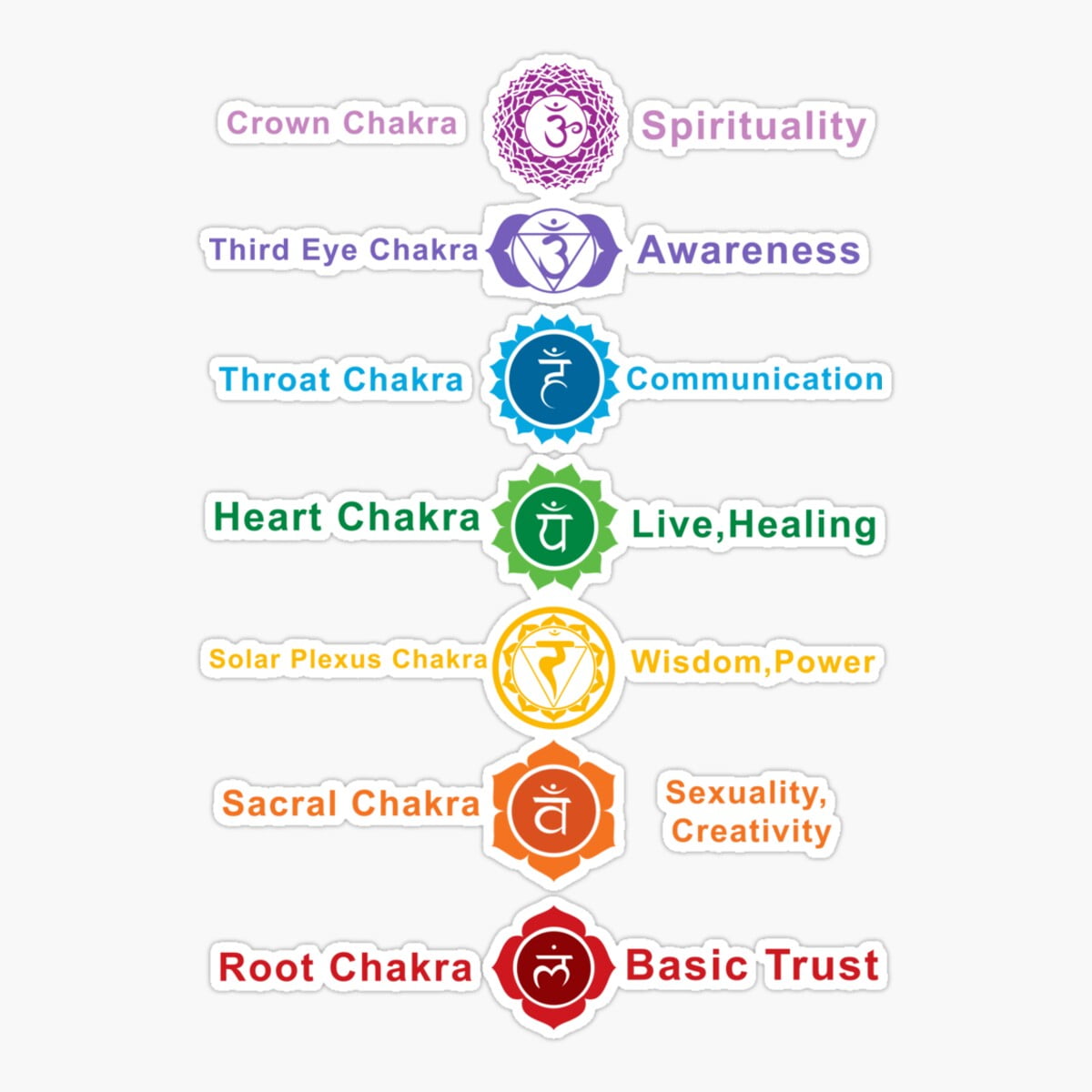 Stickly Chakras Sticker, Phone Decal Water Bottle Stickers Car Decals ...