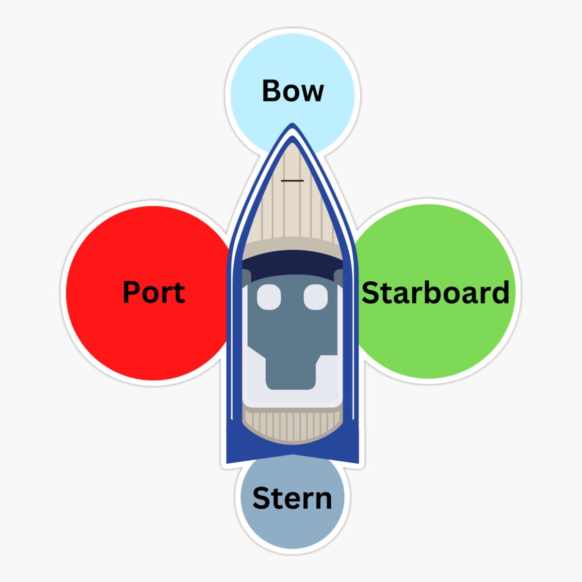 Stickly Port Starboard Bow Stern Sticker, Phone Decal Water Bottle ...