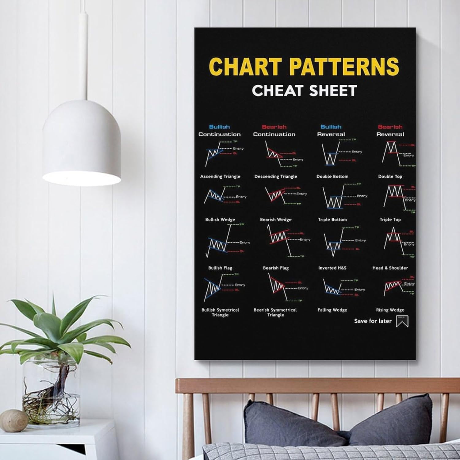 Stock Investing Stock Chart Candlestick Pattern Trading for Traders ...