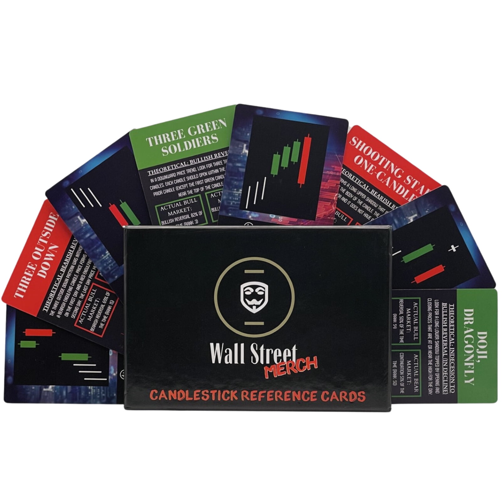 Stock Market Candlestick Flashcards - Walmart.com