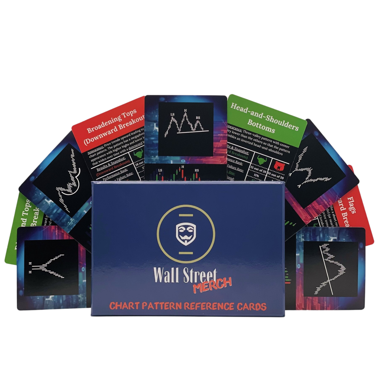 Stock Market Chart Pattern Flashcards - Walmart.com
