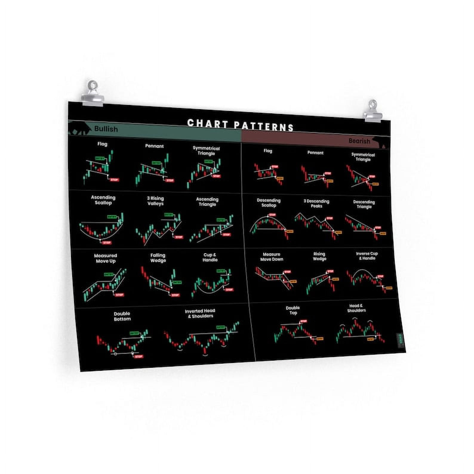 Stock Market Chart Pattern Poster Or Canvas | Trader Wall Art | Stock ...