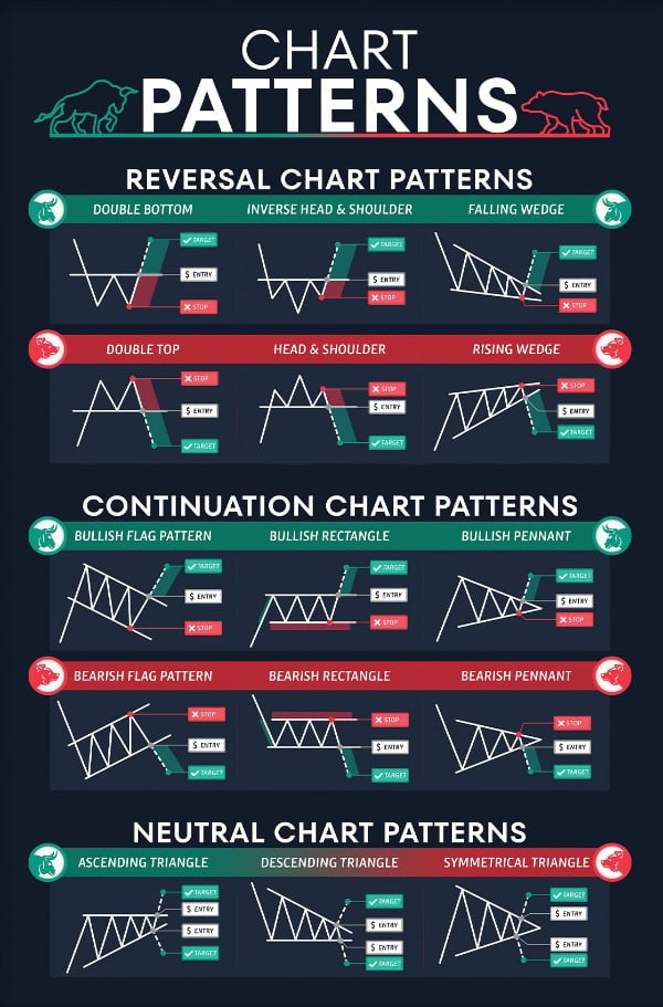Stock Market Forex Trading Chart Pattern Poster and Prints Canvas ...