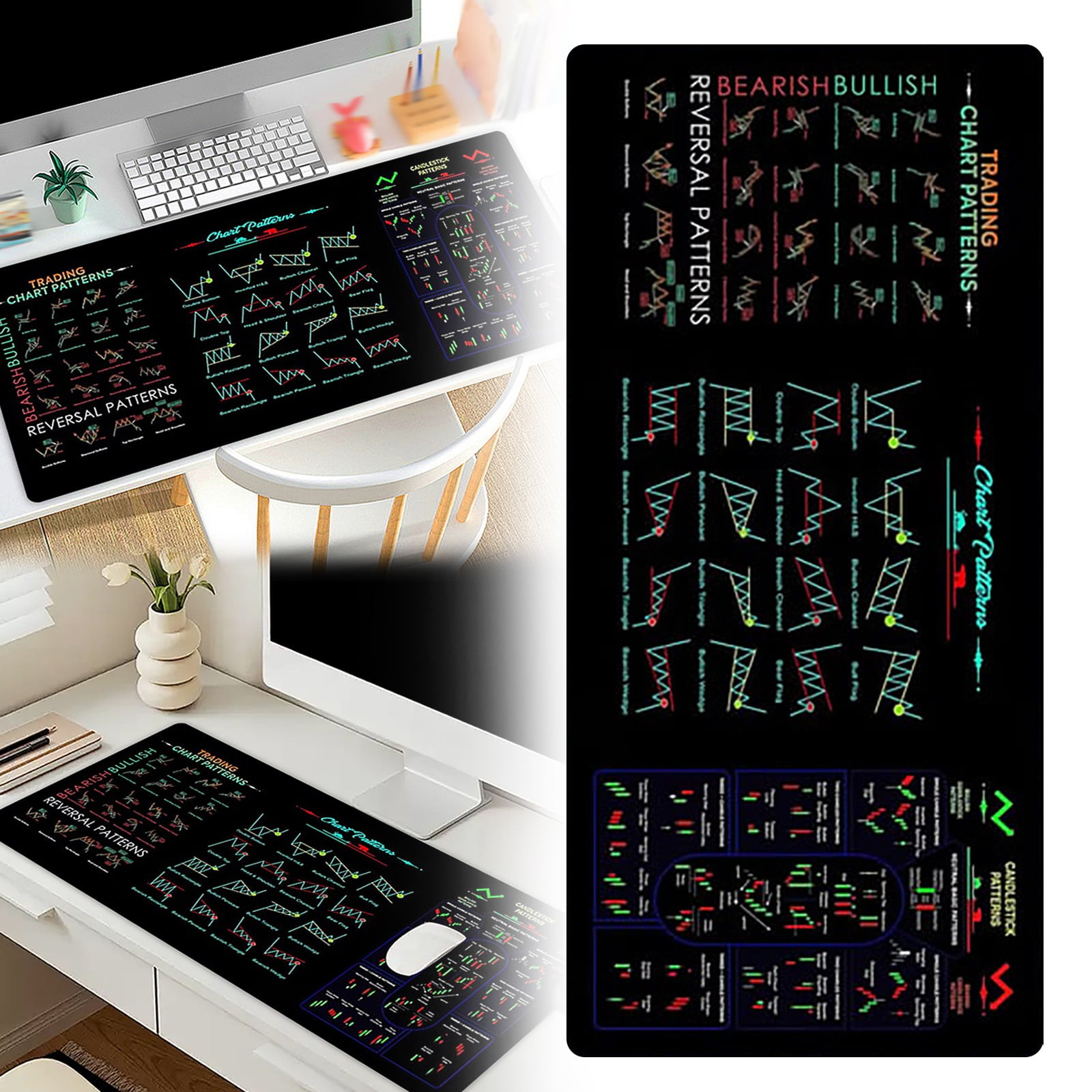 Stock Market Invest Day Trader Trading Mouse Pad Chart Patterns Cheat ...