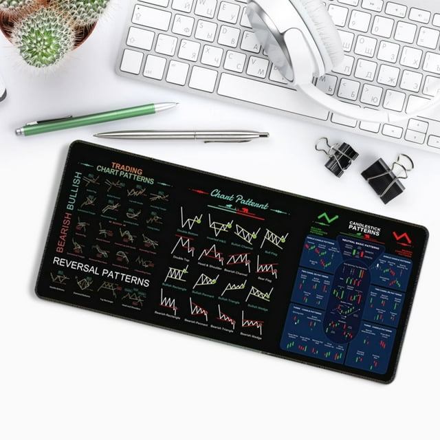Stock Market Invest Day Trader Trading Mouse Pad, Chart Patterns Cheat ...