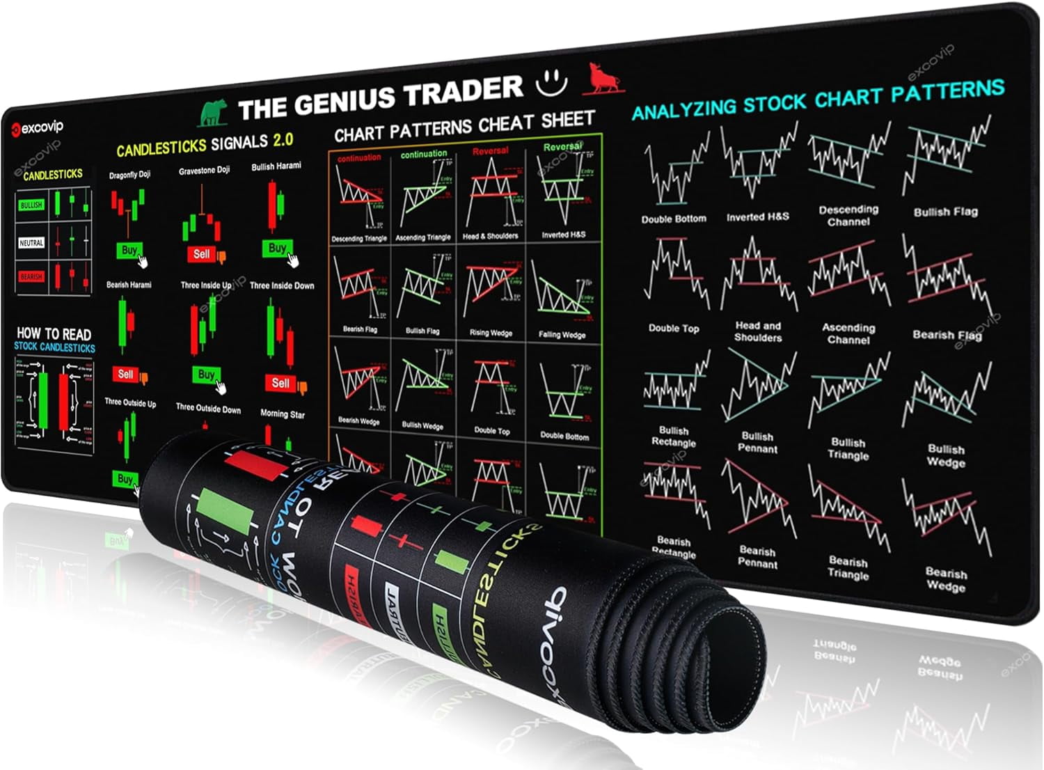 With Cheat Sheet Stock Market Trading Mouse Pad - Large Desk Mat With ...
