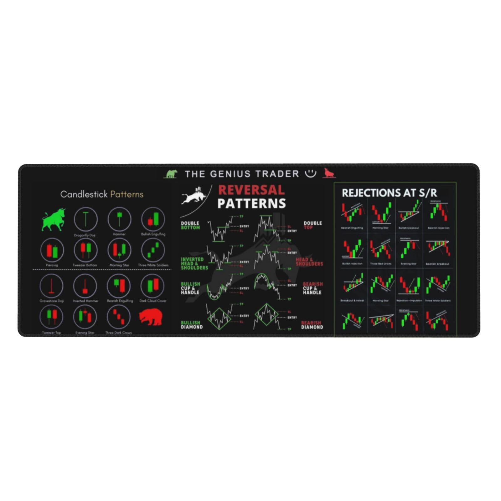 Stock Market Invest Day Trader Trading Mouse Pad Chart Patterns Cheat ...