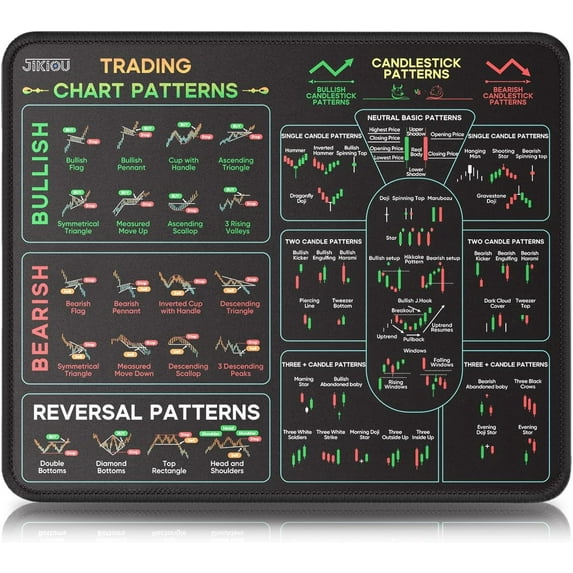 Stock Market Invest Day Trader Trading Mouse Pad Chart Patterns Cheat ...