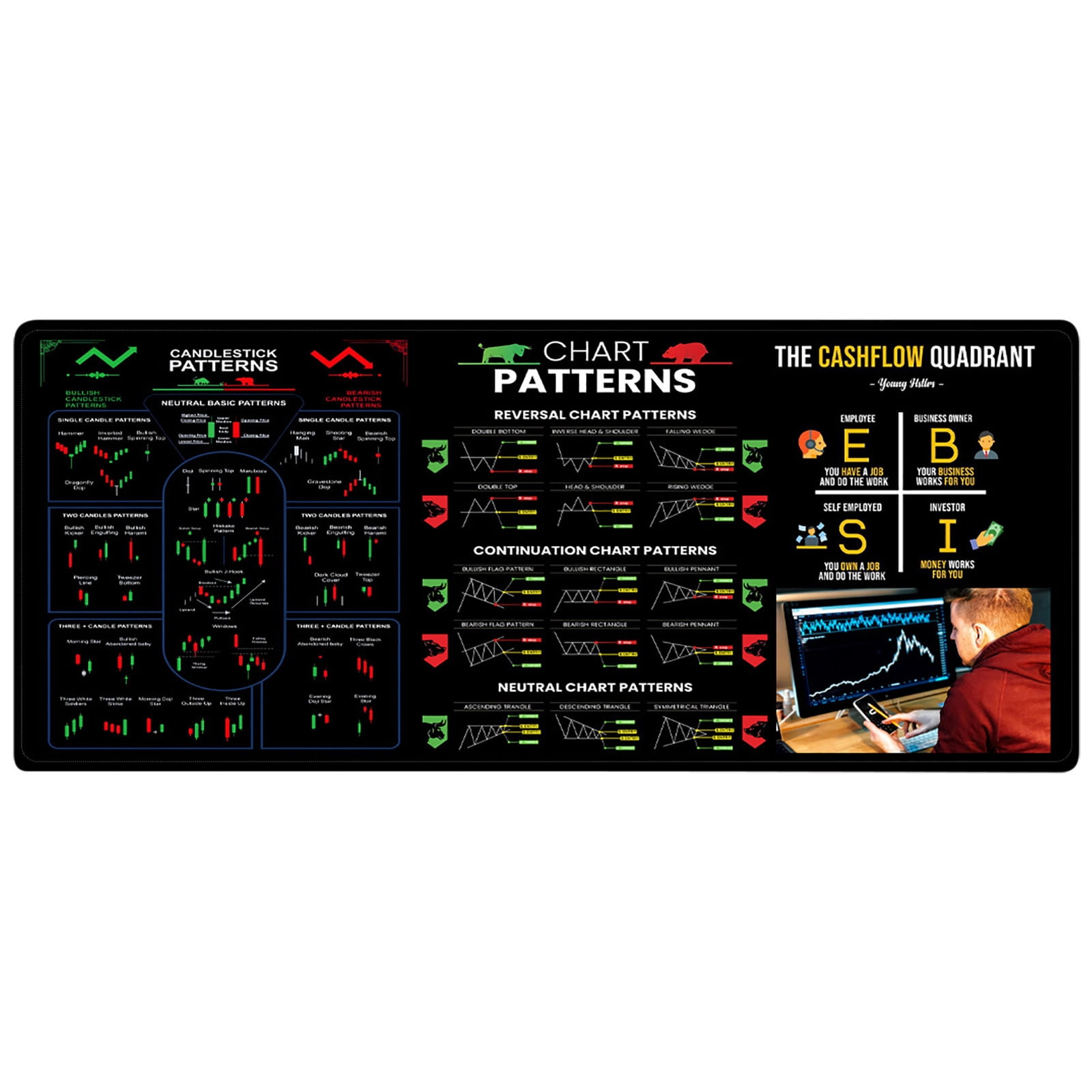 Stock Market Invest Day Trader Trading Mouse Pad, Chart Patterns Cheat ...