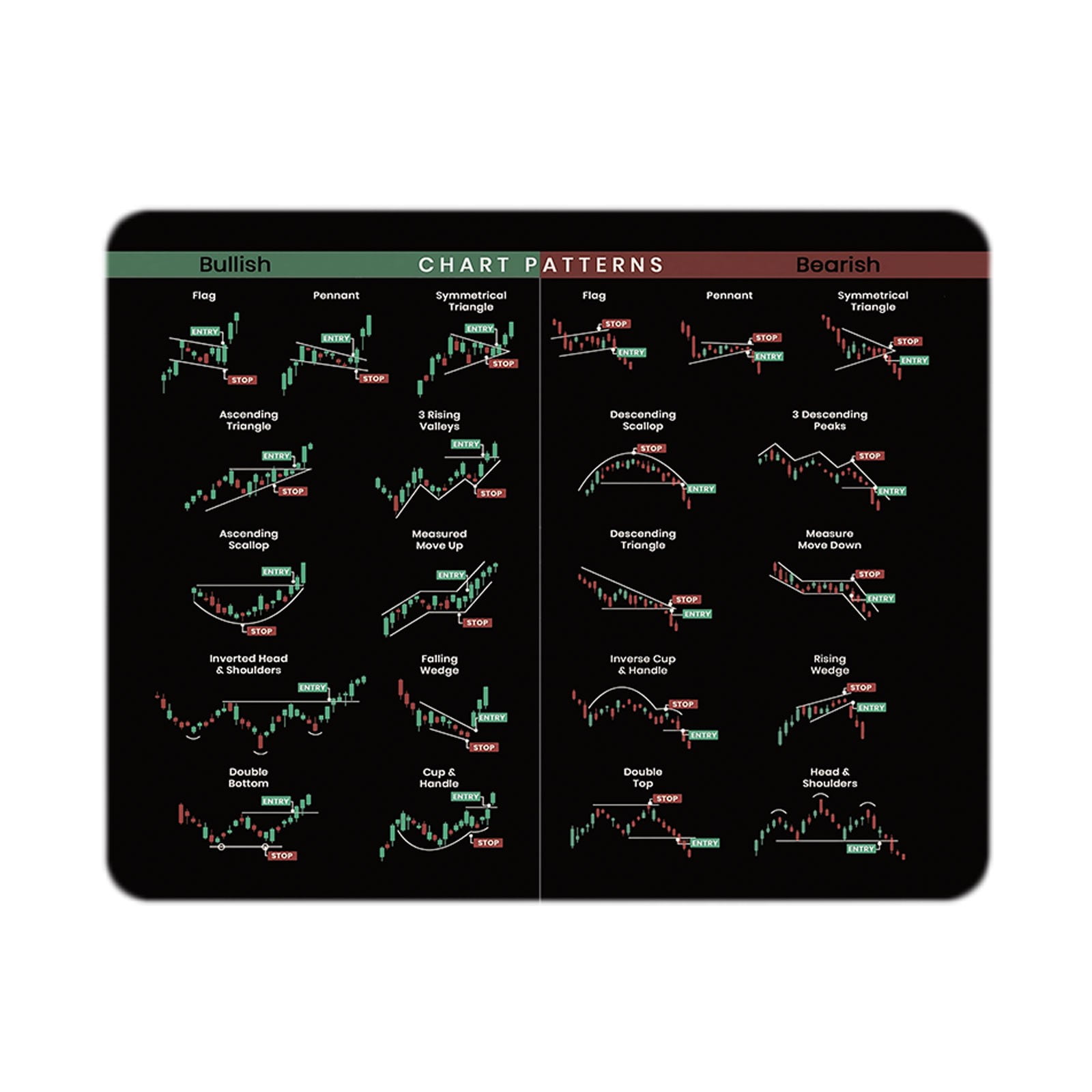 Stock Market Invest Day Trader Trading Pad Chart Patterns Cheat Sheet ...