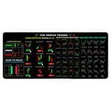 Stock Market Invest Day Trader Trading Pad Chart Patterns Cheat Sheet Large Computer Pad/Desk ...