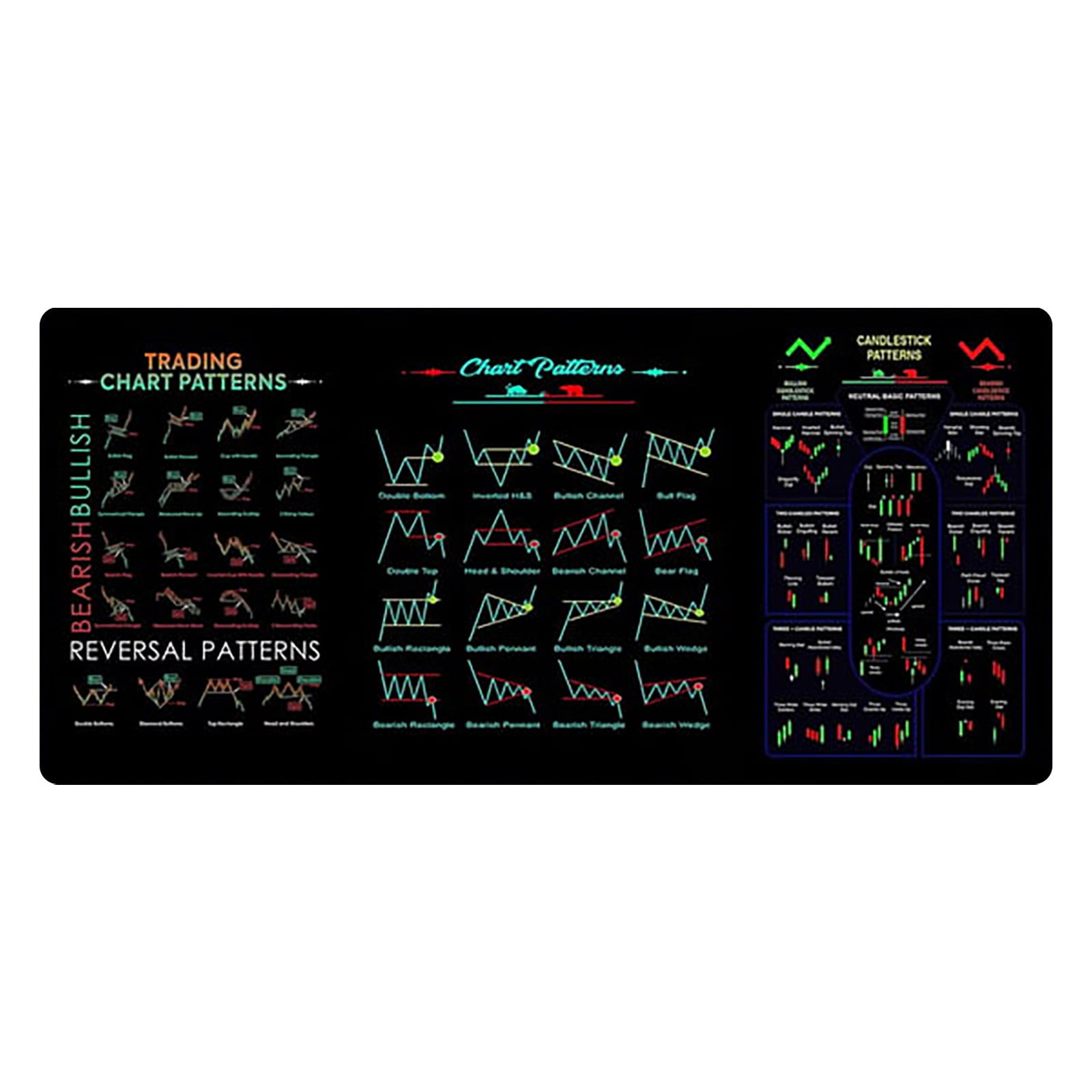Stock Market Mouse Pad,Day Trading Non-Slip Mouse Pad,Traders Premium Desk Mat with Chart ...
