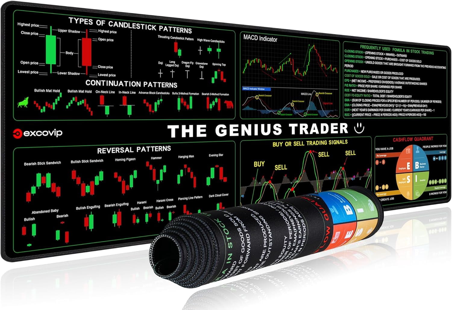 Stock Market Mouse Pad, Stock Market Invest Day Trader Trading Mouse ...
