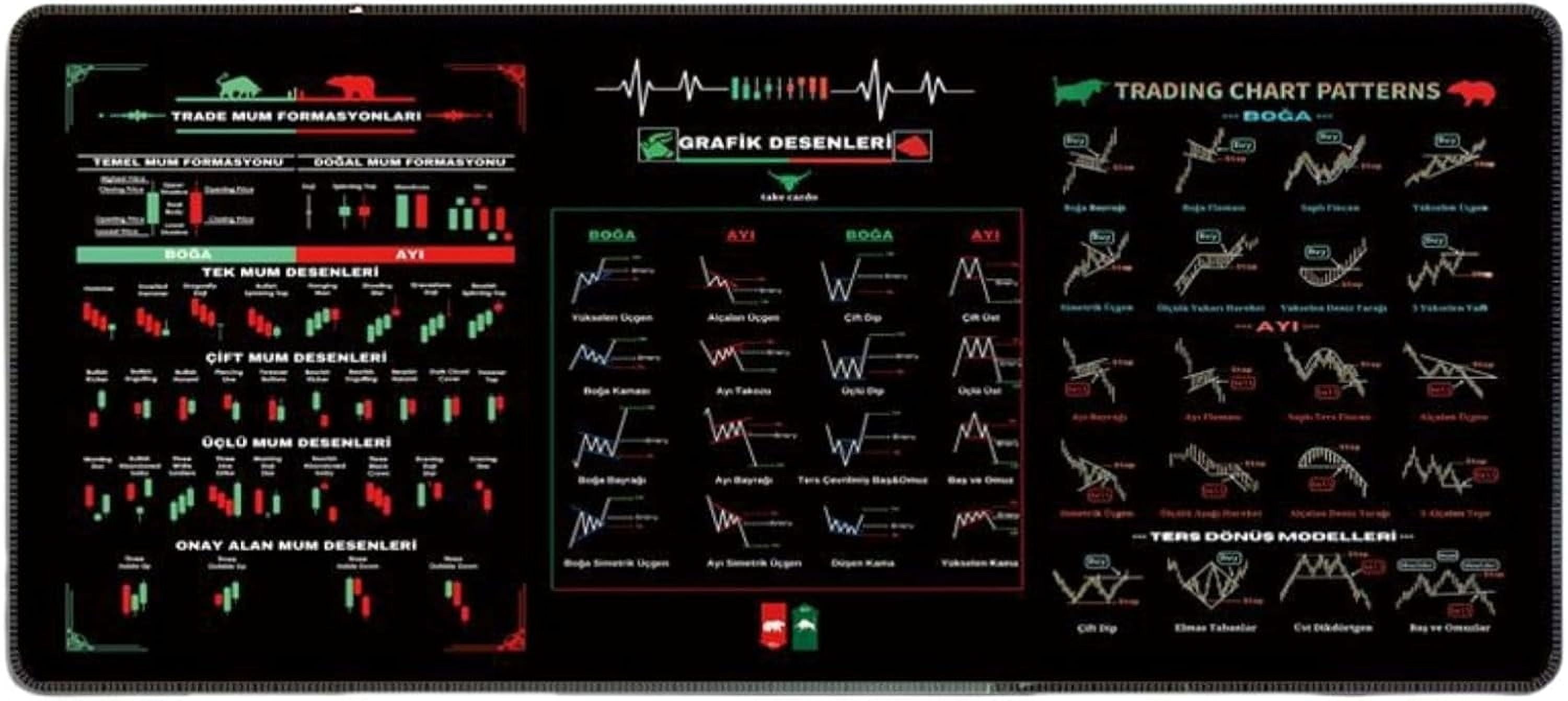 Stock Market Mouse Pad for Traders, Gifts for Stock Market Lovers ...