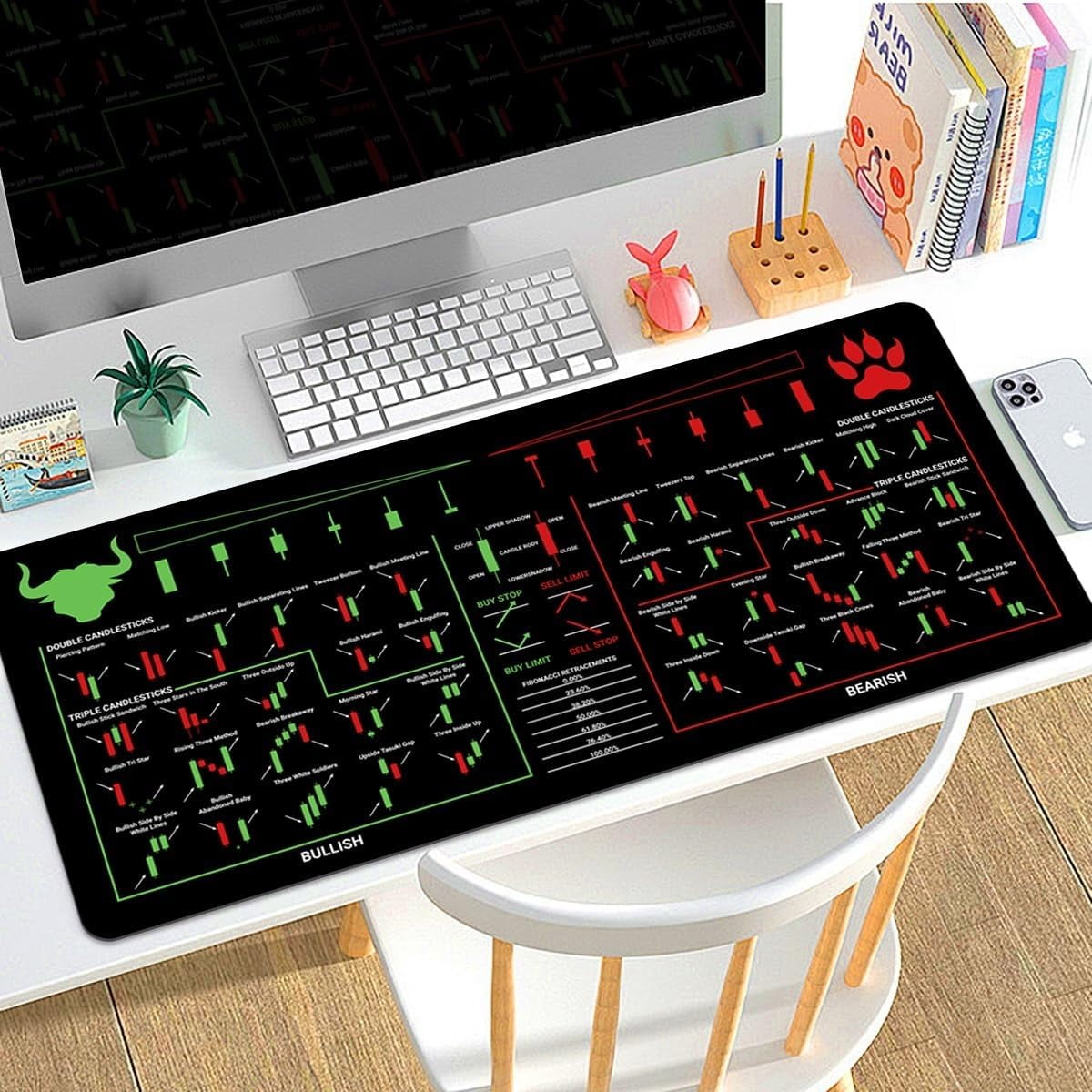 Stock Market Mouse Pad for Traders, Gifts for Stock Market Lovers ...