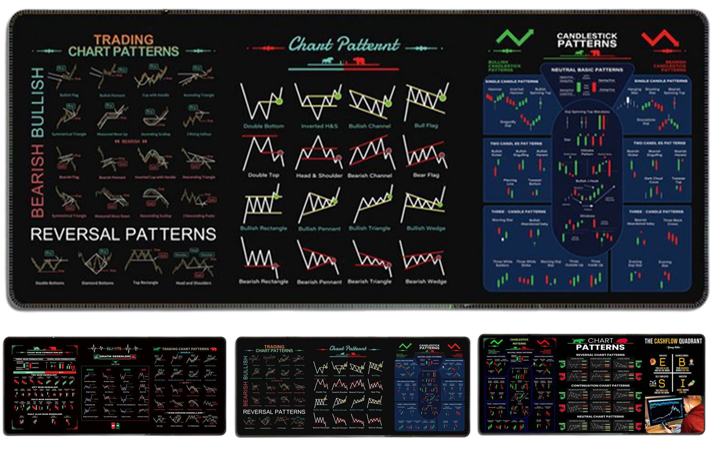Stock Market Mouse Pad, Trading Mousepad with Invest Day Trading Chart ...