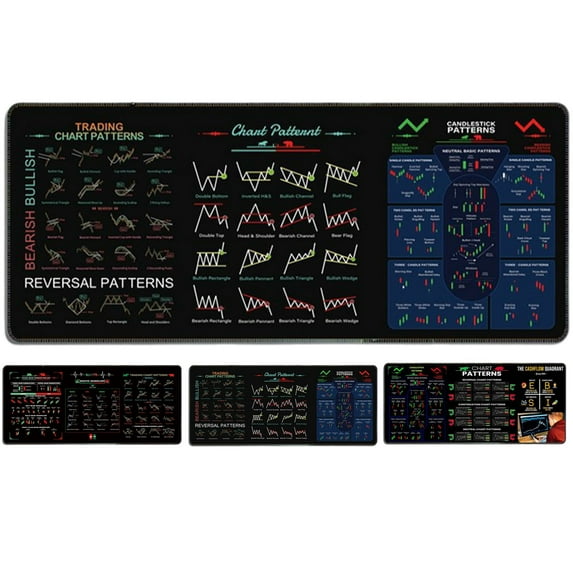 Stock Market Mouse Pad, Trading Mousepad with Invest Day Trading Chart ...