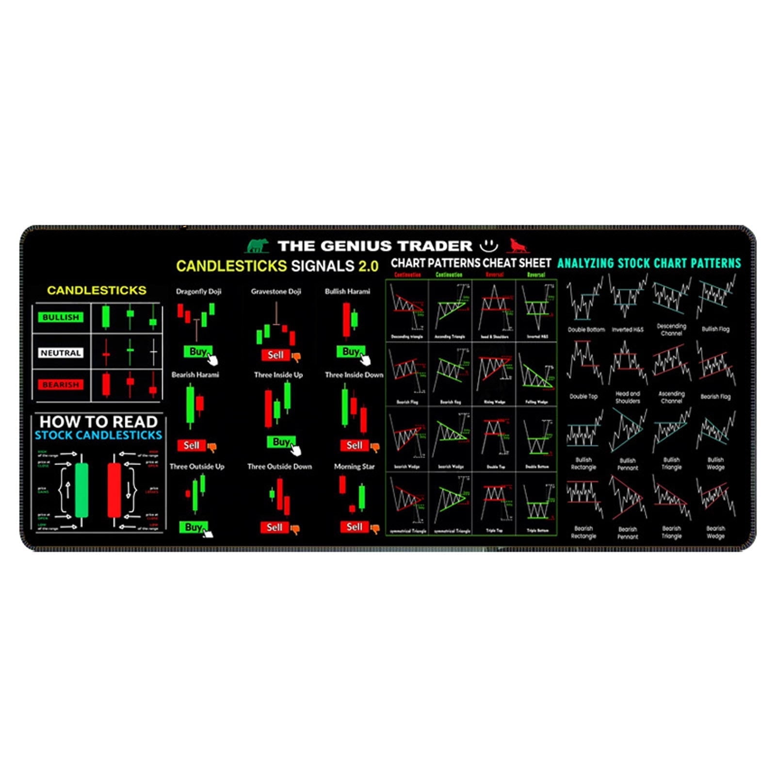 Stock Market Pads for Day Traders - Large Trading Pad with Chart ...