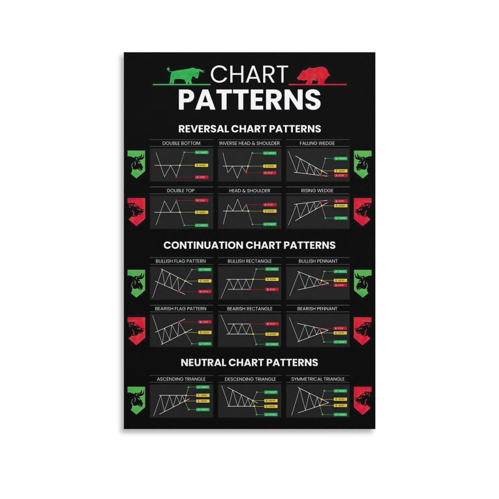 Stock Market Poster Trading Charts Investor Knowledge Poster Decorative ...