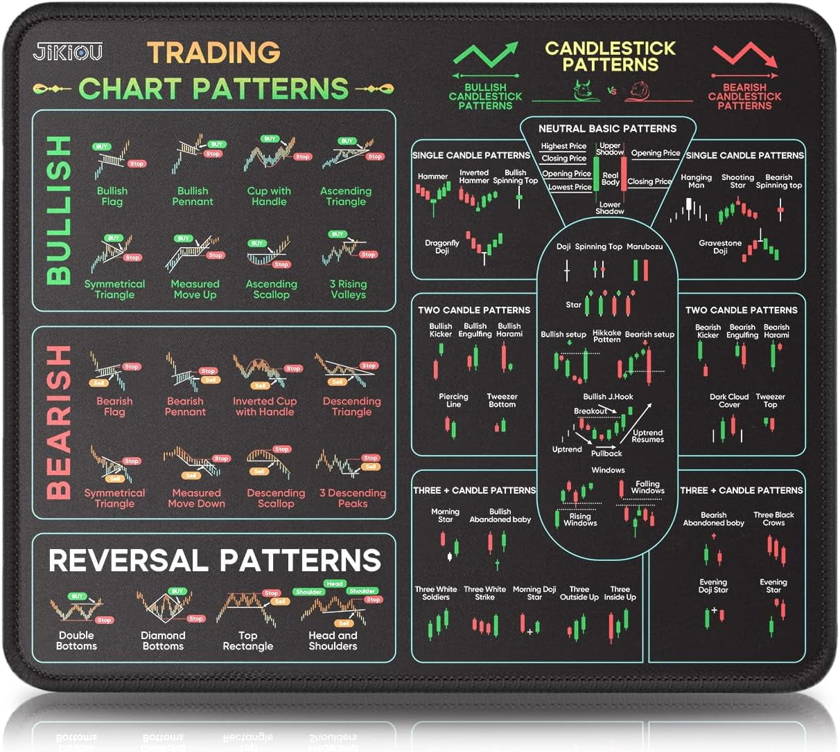 Stock Market Trading Mouse Pad - Day Trading Auxiliary Office Pad, Non ...