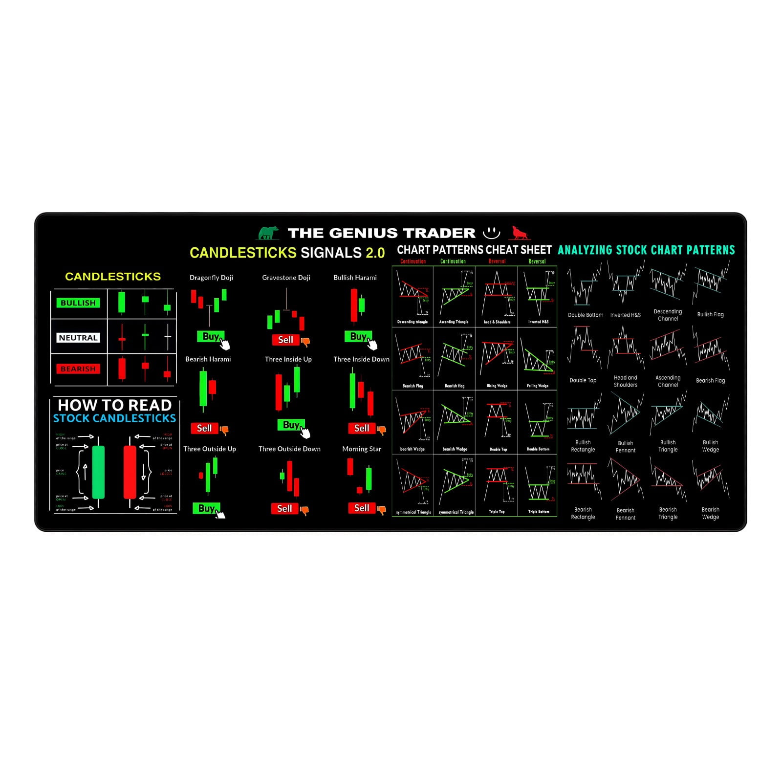 Stock Market Trading Pad Chart Pattern Cheat Sheet Large Mouse Pad ...
