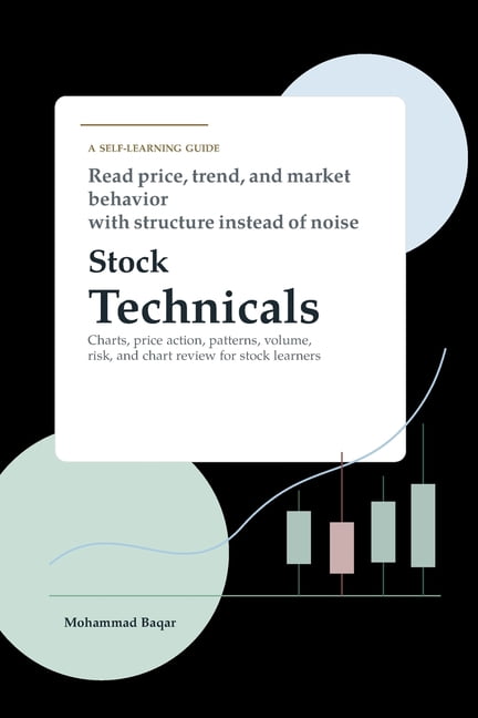 Stock Technicals: Charts, price action, patterns, volume, risk, and ...