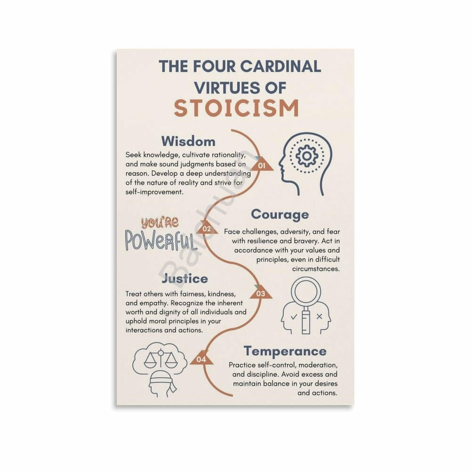Stoic Virtues Poster The 4 Pillars of Stoicism Wall Art (6) Canvas ...