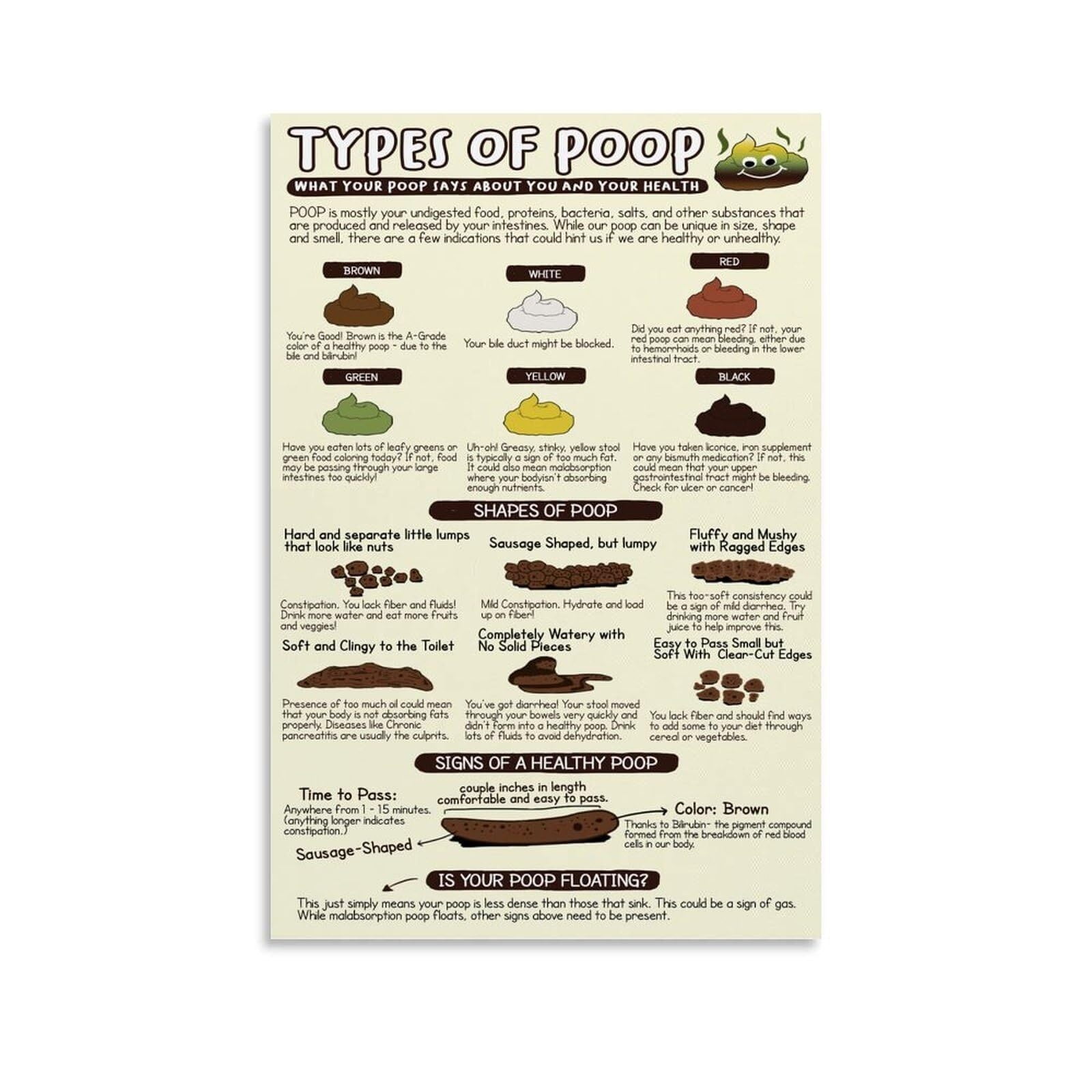 Stool Health Color Shape Poster Poop Chart Bristol Stool Chart Poster ...
