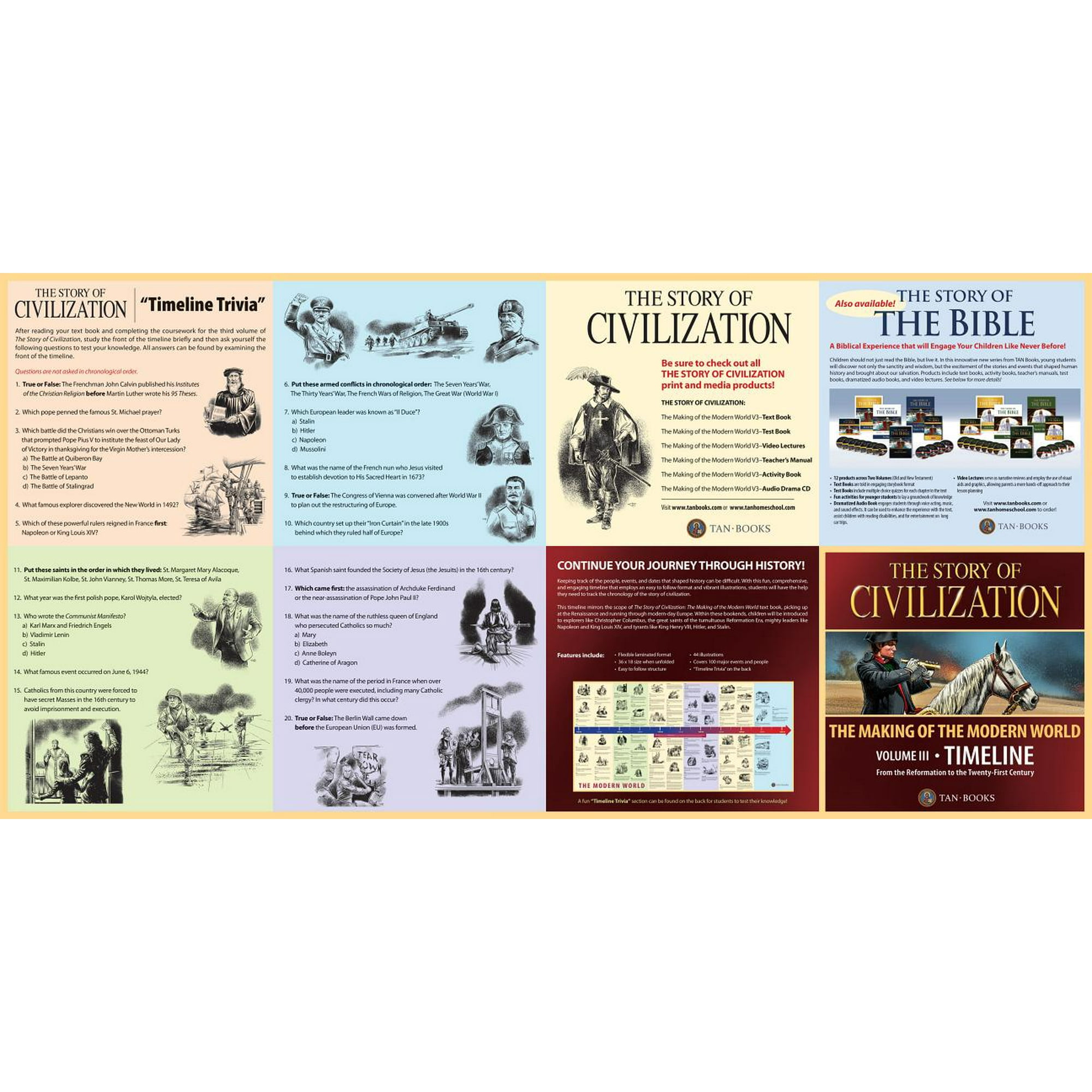 Modern Human History Timeline